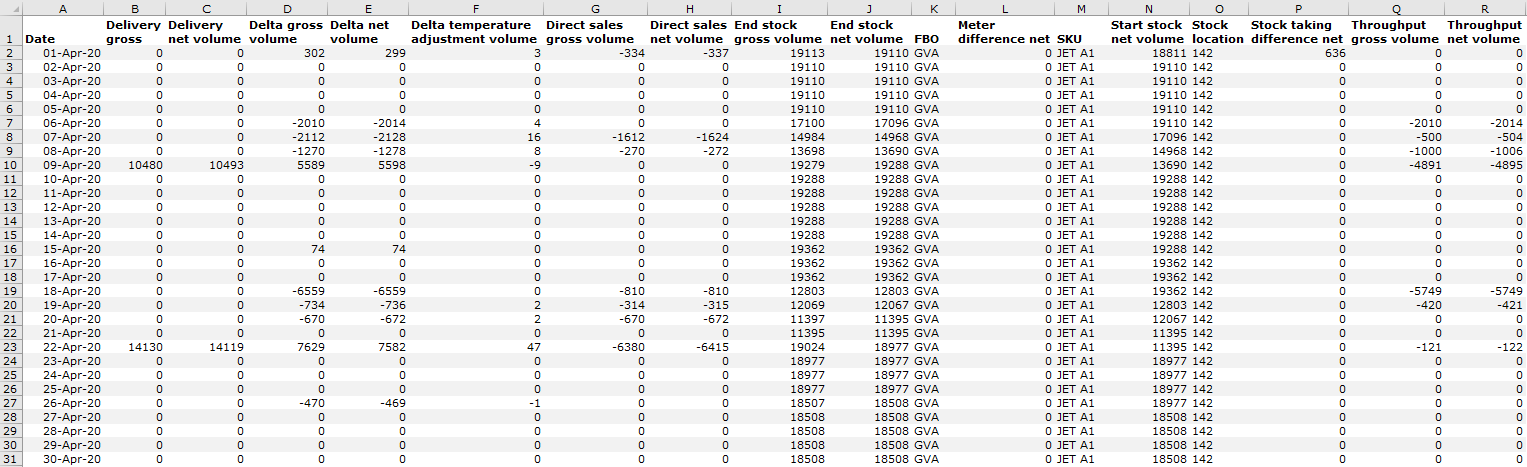 Daily stock query – FBO One
